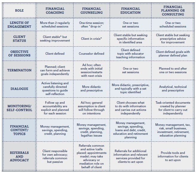 Financial Coaching Vs. Counseling, Education & Planning